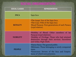 Incas empire | PPTX