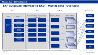 INCA stage 3 dateflow diagram for SAP interfaces via EXDI v10.pptx