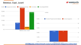 In cautarea platformei de comert electronic sexy | PPTX | Computer Software and Applications ...