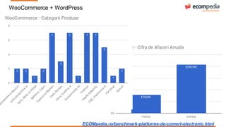 In cautarea platformei de comert electronic sexy | PPTX | Computer Software and Applications ...