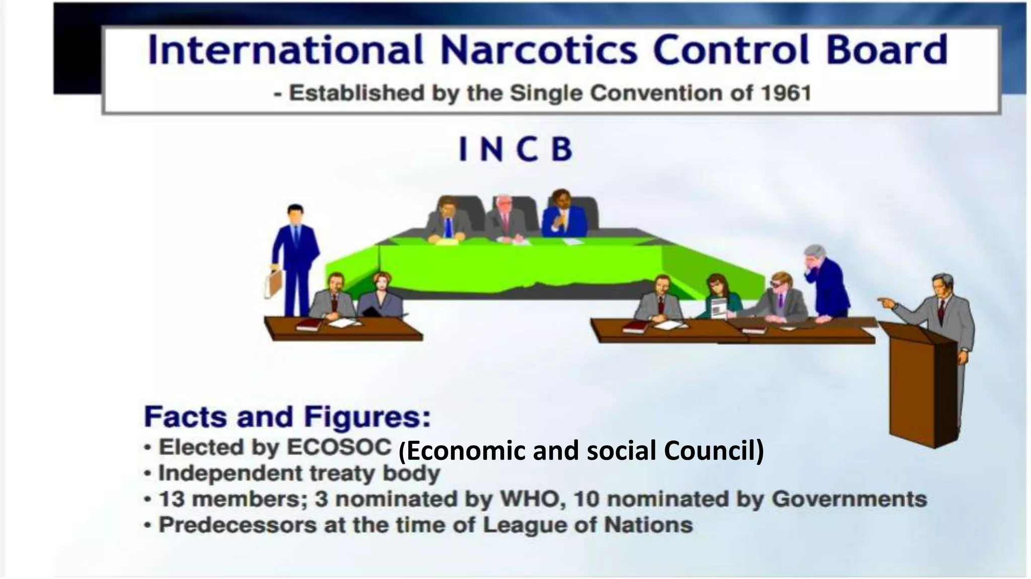 INCB (International narcotics control board).pptx