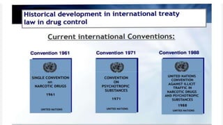 INCB (International narcotics control board).pptx