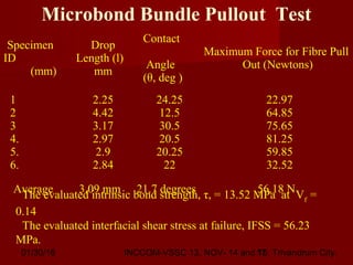 A novel microbond bundle pull out technique to evaluate the interfacial ...