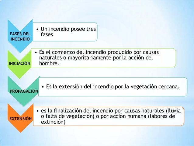Gestión de riesgo y protección civil
