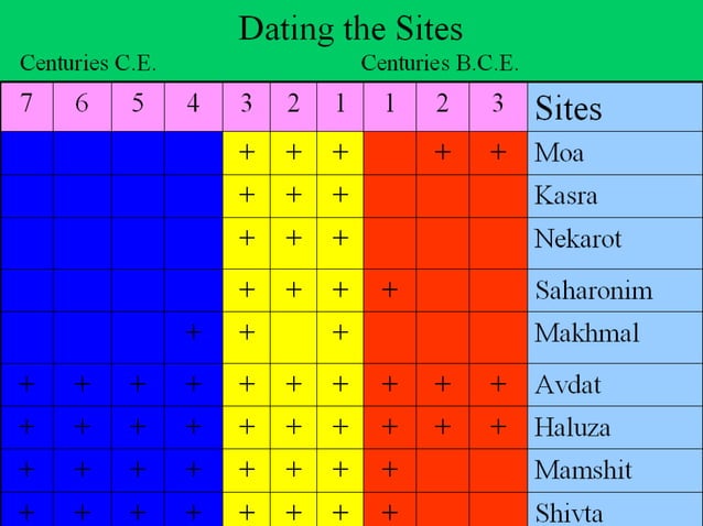 The Incense Route | PPT