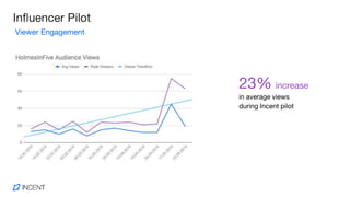 Incent Ingage Case Studies (1) | PPT