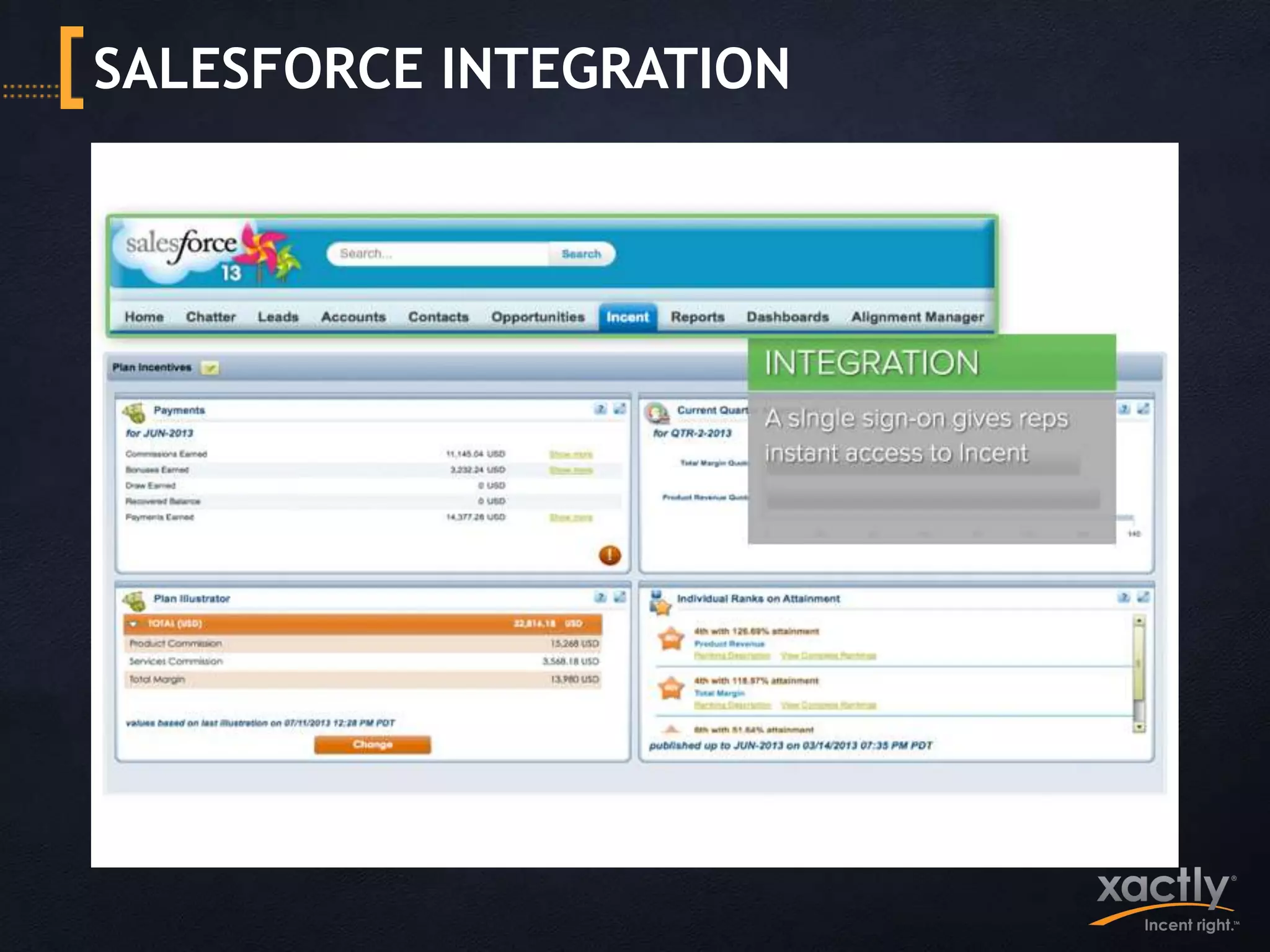 Xactly and Salesforce.com