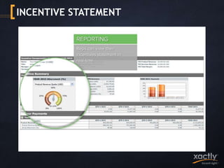 Xactly and Salesforce.com