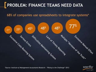 Xactly and Salesforce.com