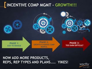 Xactly and Salesforce.com