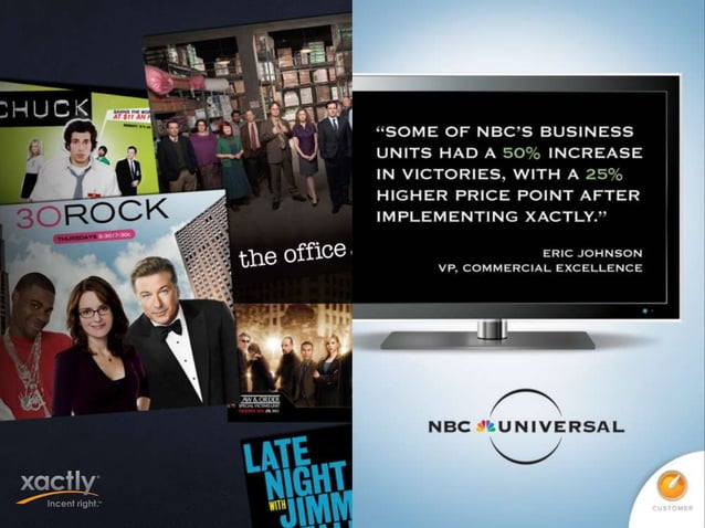 Xactly and Salesforce.com