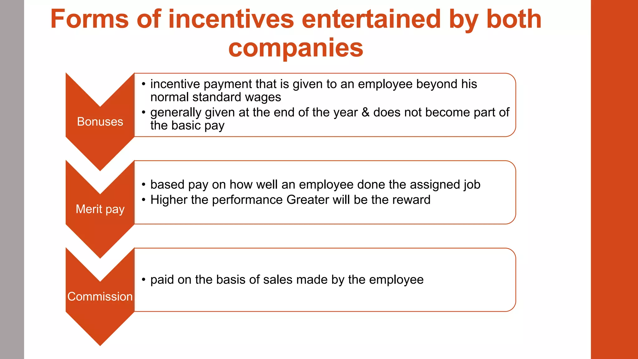 Incentive | PPTX