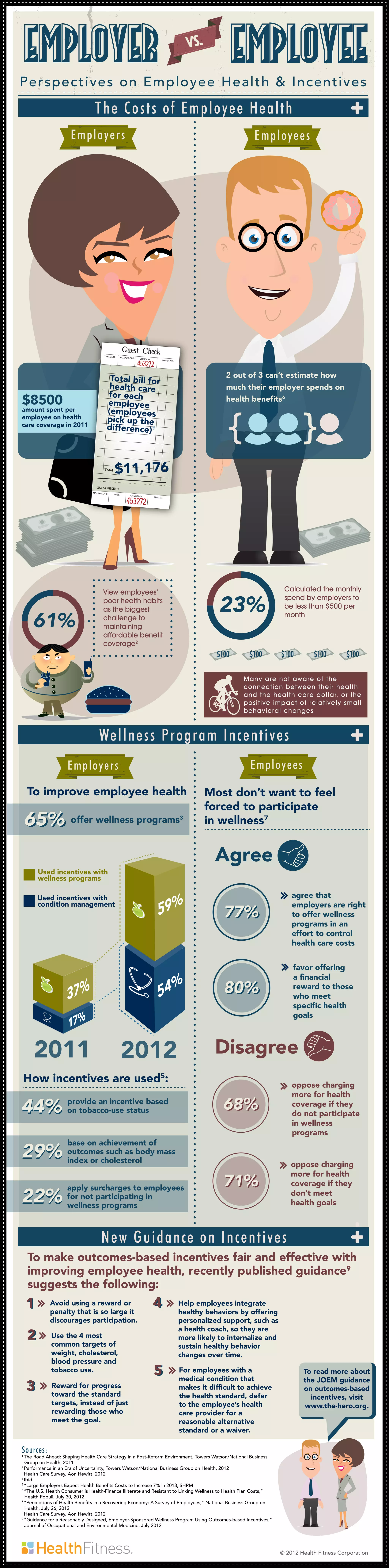 Employee Vs. Employer Incentive infographic | PDF