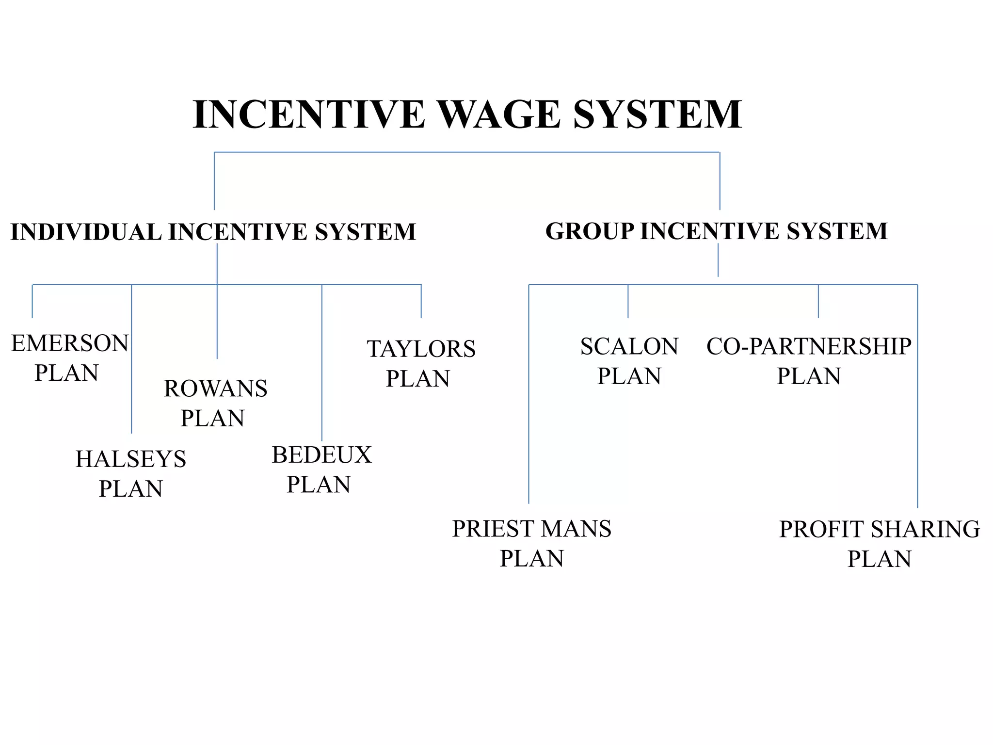 Incentive plans | PPTX