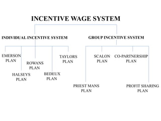 Incentive plans | PPTX