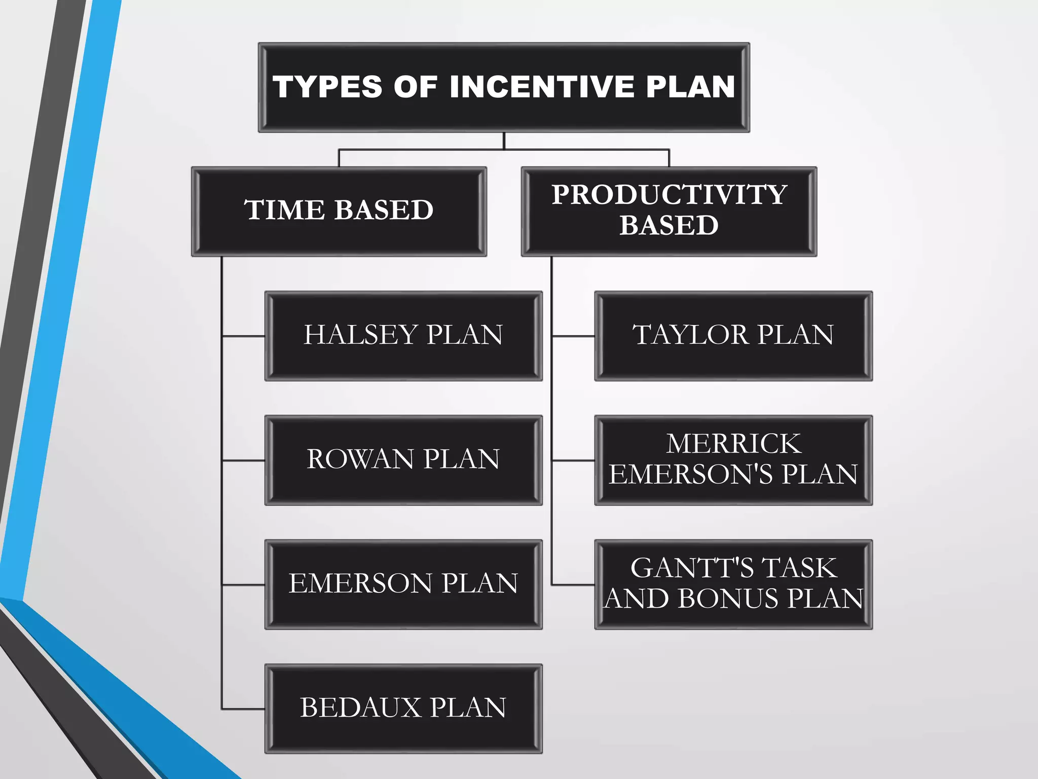 Incentive plans | PPTX
