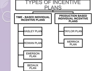 Incentive plans | PPTX