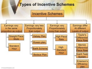 Incentive Schemes | PPT