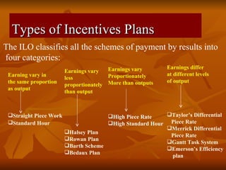 Incentives plans | PPT