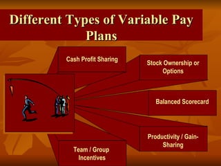 Incentives plans | PPT