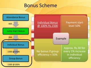 Incentive schemes for apparel industries | PPTX