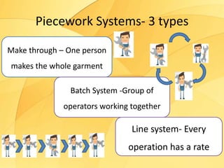 Incentive schemes for apparel industries | PPTX