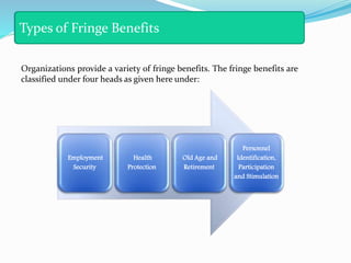 Incentives and Fringe benefits in HRM | PPTX