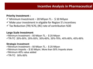 Incentives in turkey | PPT