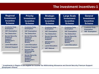 Incentives in turkey | PPT