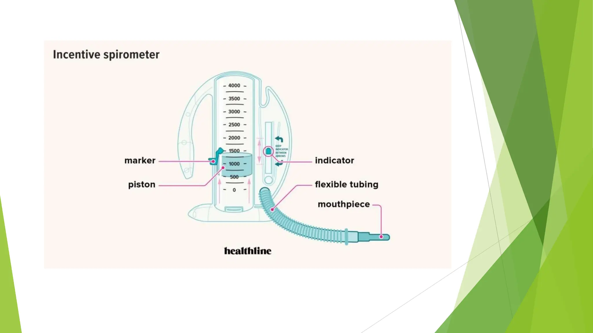 Incentive spirometry powerpoint presentation | PPTX