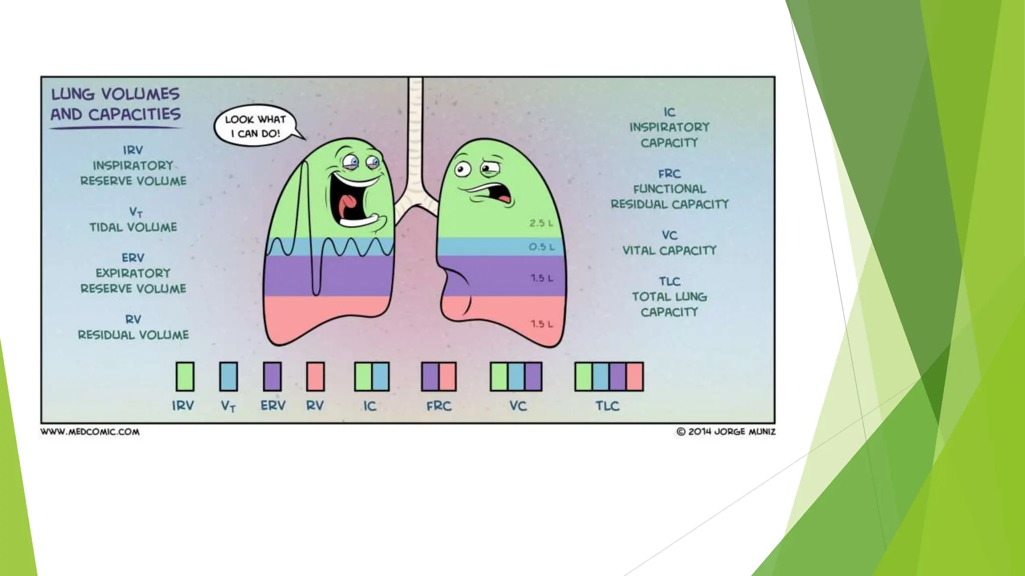 Incentive spirometry powerpoint presentation | PPTX