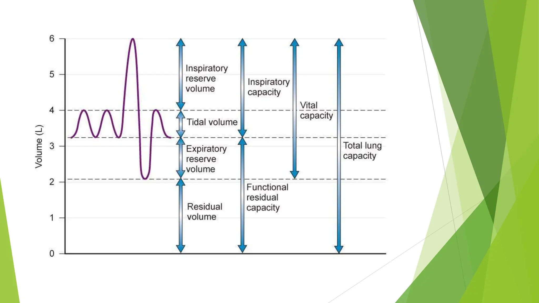 Incentive spirometry powerpoint presentation | PPTX