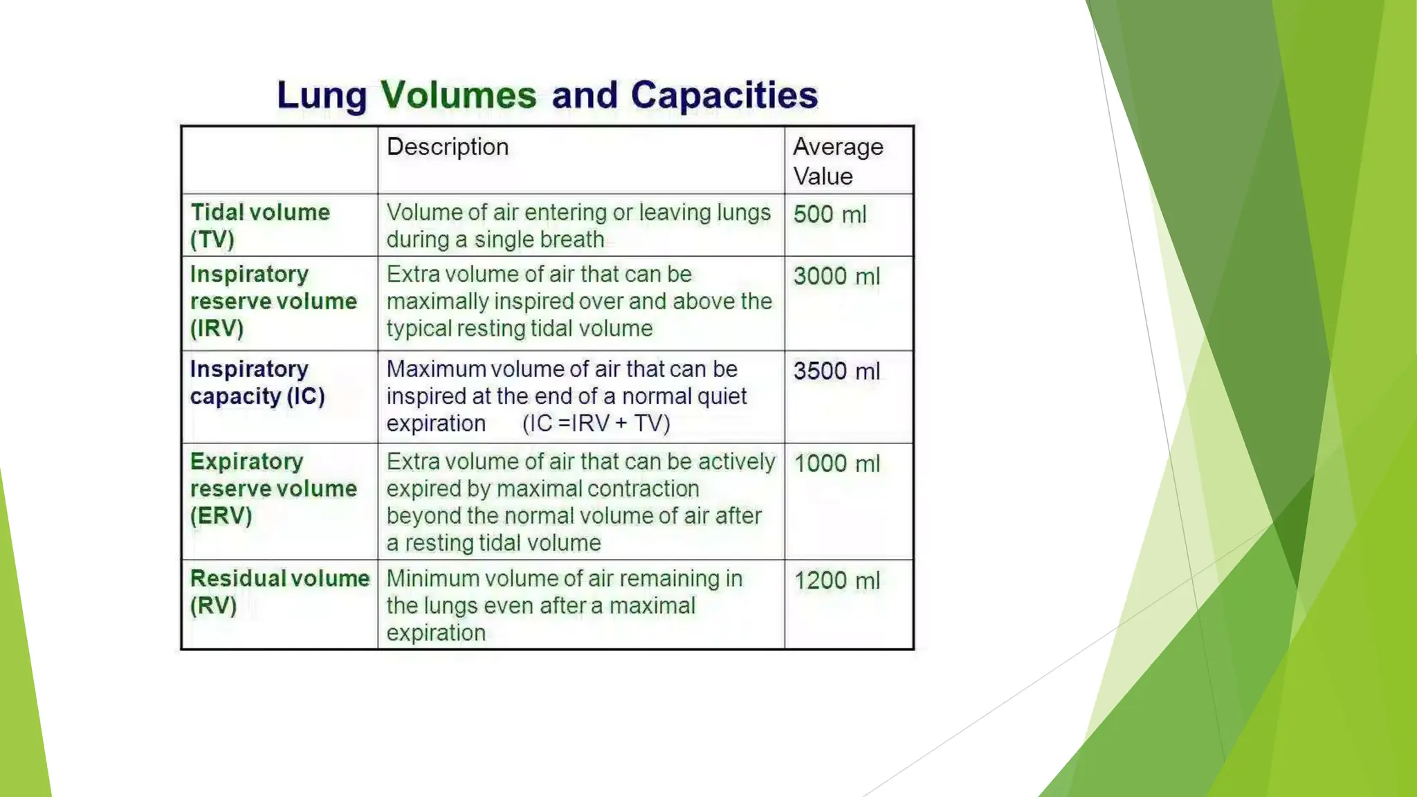 Incentive spirometry powerpoint presentation | PPTX