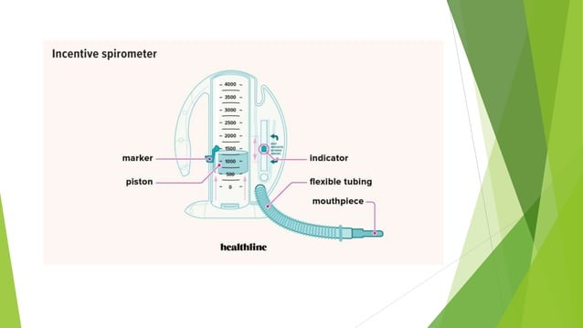 Incentive spirometry powerpoint presentation | PPTX