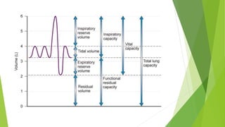 Incentive spirometry powerpoint presentation | PPTX