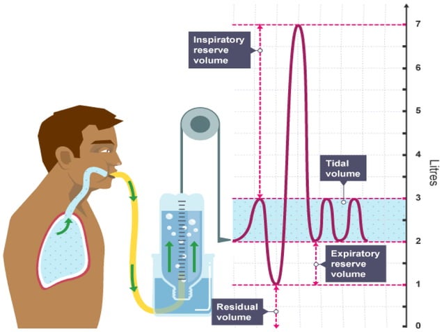 Incentive Spirometry.pptxIncentive Spirometry.pptx