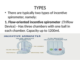 Incentive Spirometry.pptxIncentive Spirometry.pptx