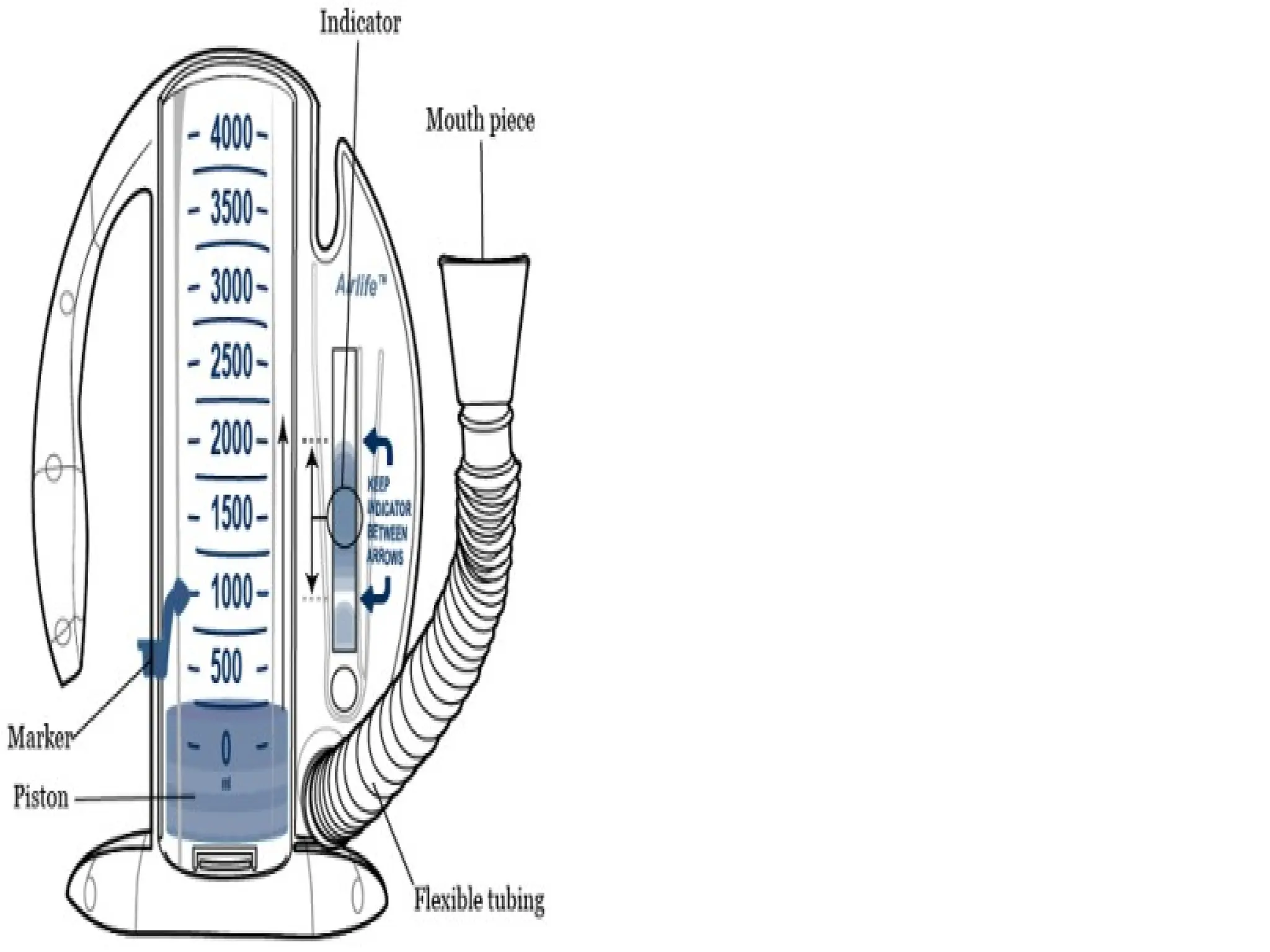 Incentive spirometry.pptx to the patient | PPTX