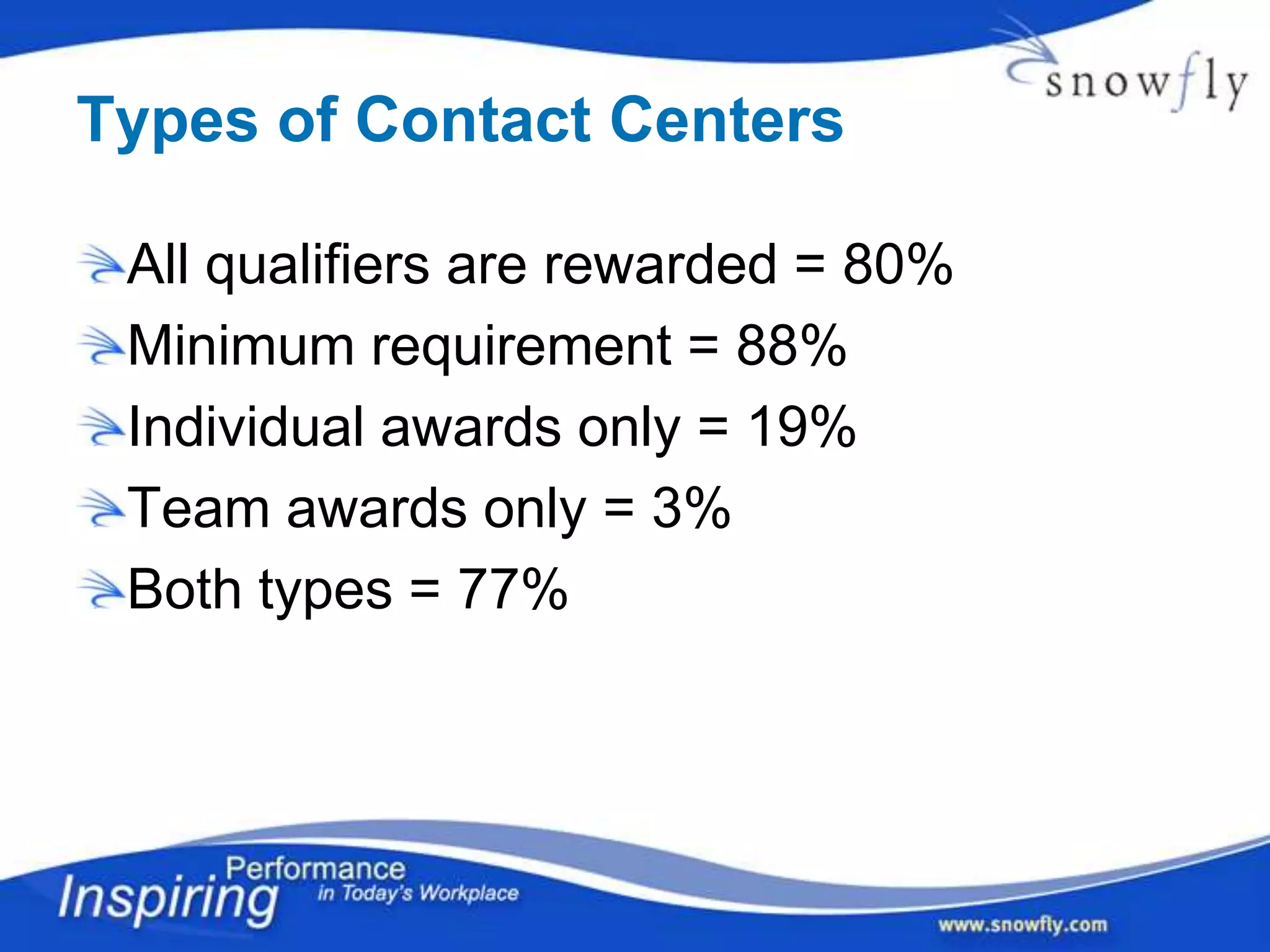 Incentive Survey Results | PPTX