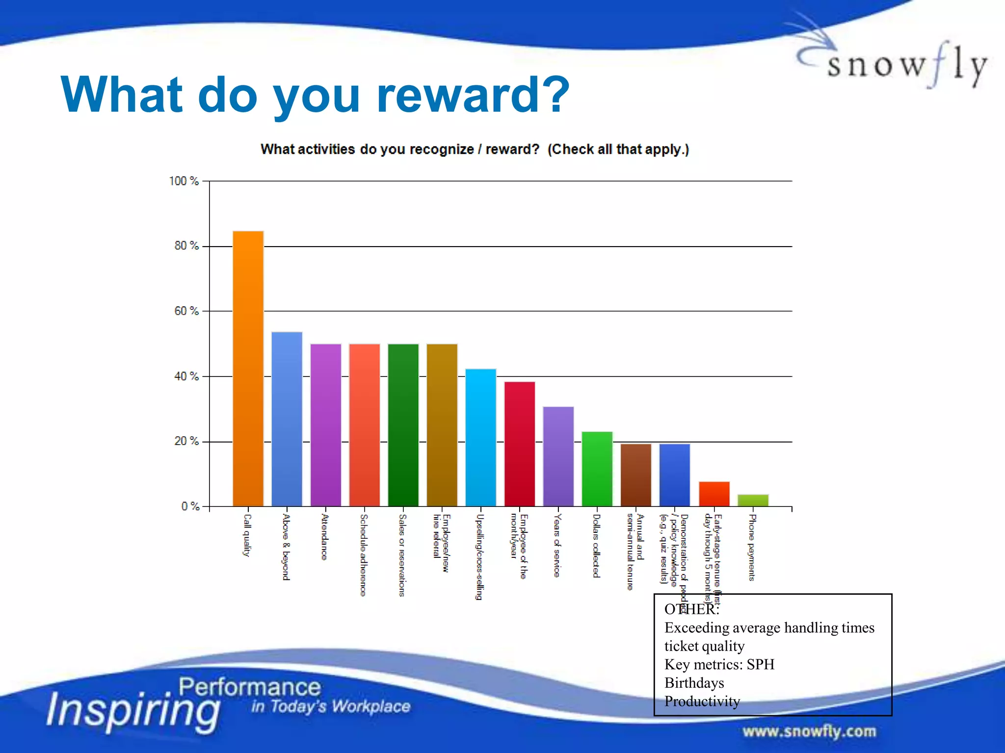 Incentive Survey Results | PPTX