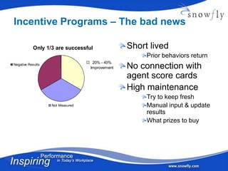 Incentive Survey Results | PPTX