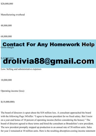 INCENTIVE TO OVERPRODUCE INVENTORYThe absorption of fi.pdf