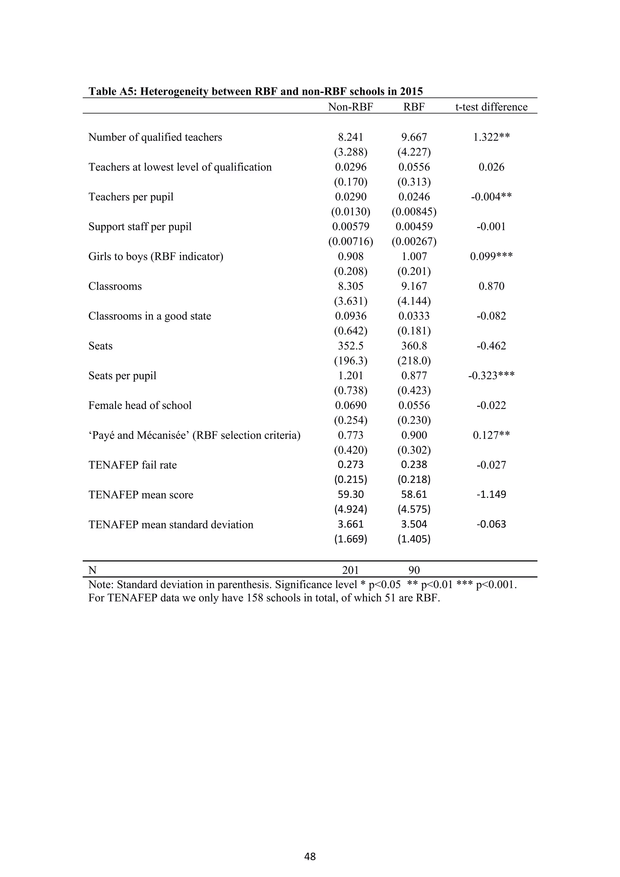 Incentivizing Textbooks for Self-Study: Experimental Evidence from the ...