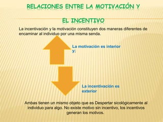 INCENTIVO Y MOTIVACION, para mejorar nuestros | PPTX