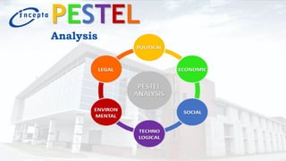 Internal & External Environment Analysis of Incepta | PPTX