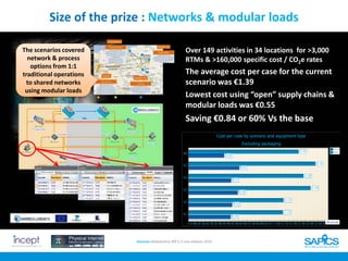 Nick Gazzard - SAPICS 2016 | PDF