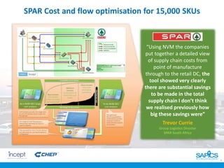 Nick Gazzard - SAPICS 2016 | PDF