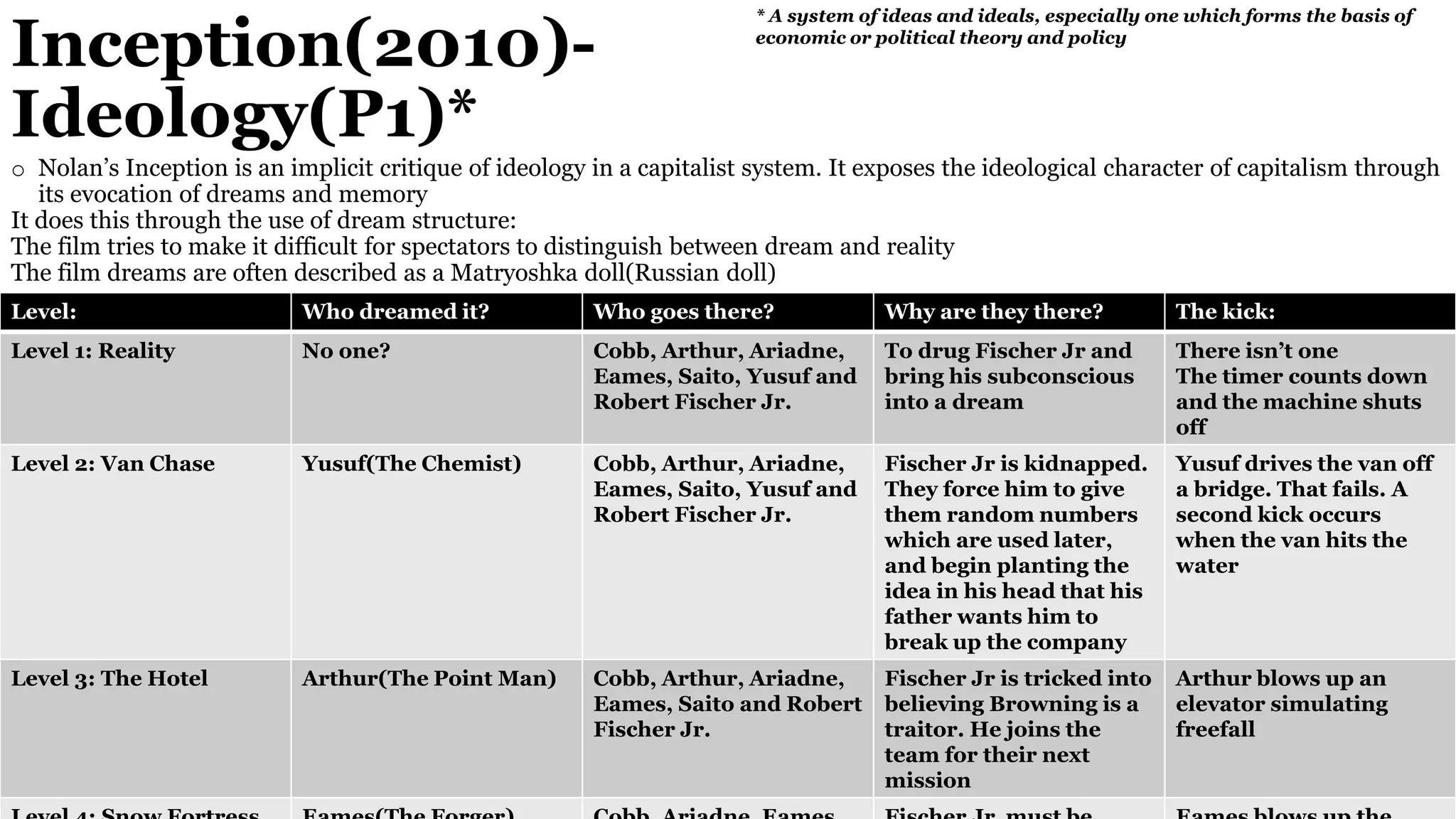 Film Studies- Paper 1(Session C: Inception & Captain Fantastic) | PPTX
