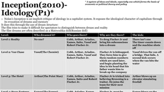 Film Studies- Paper 1(Session C: Inception & Captain Fantastic) | PPTX