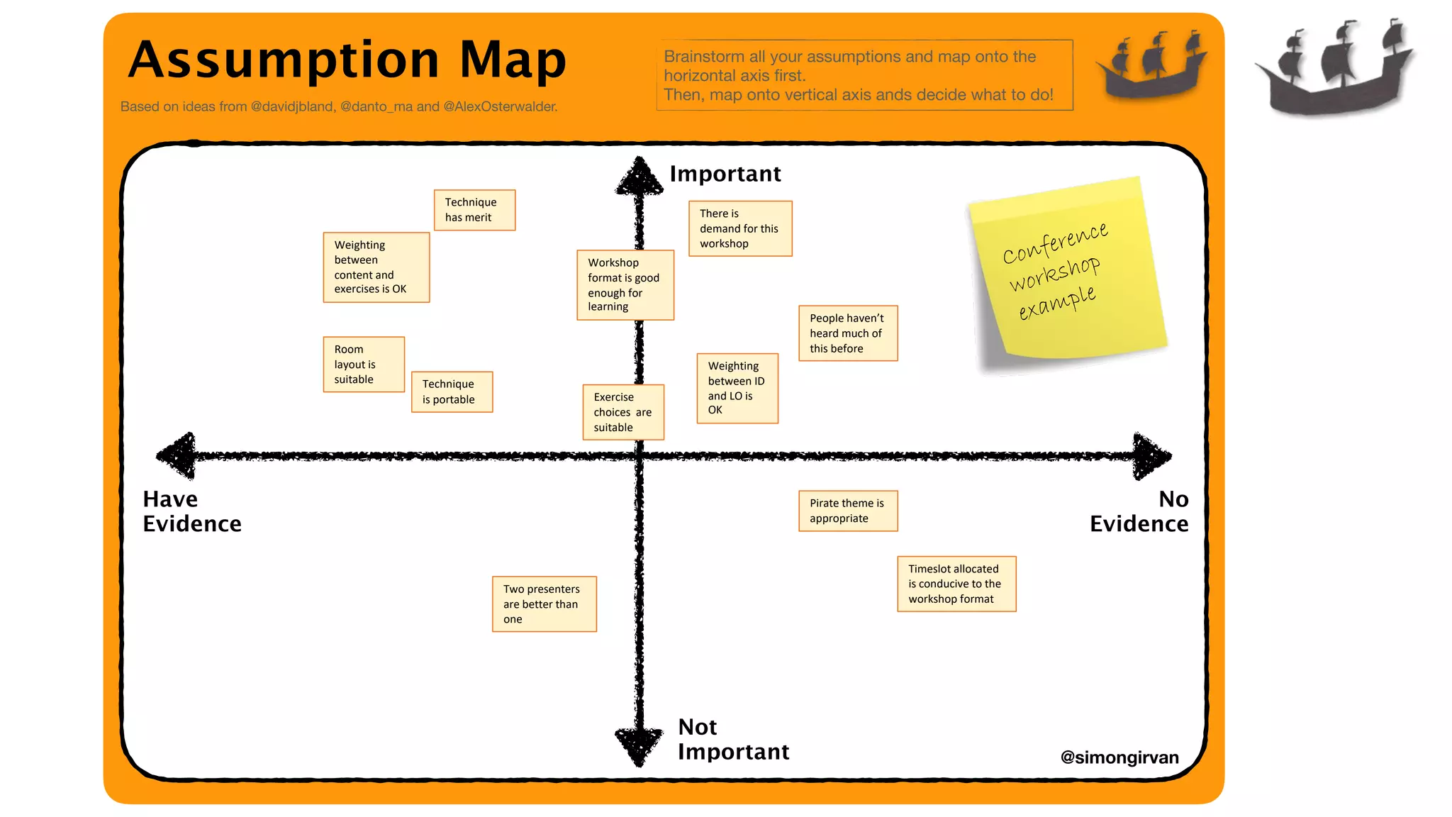 Inception deck and lift off examples | PDF